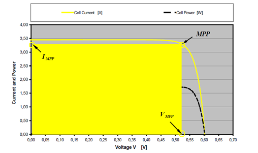 محددات الخلية الكهرضوئية « Kawn Group